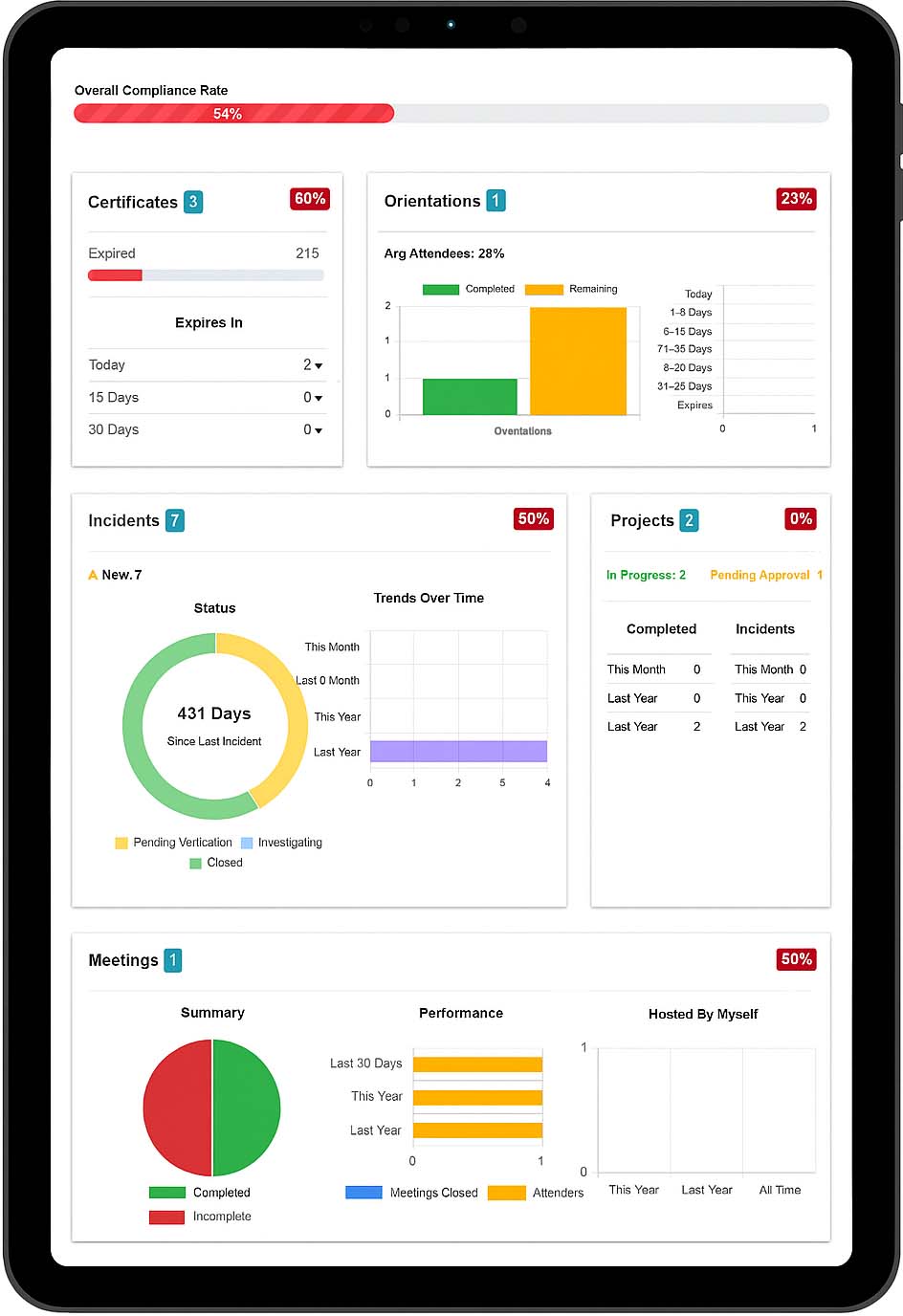 Digital Form Management Software for Compliance